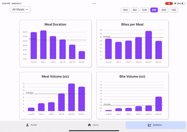 Screenwise Eating | Digital Platform for Feeding Therapists